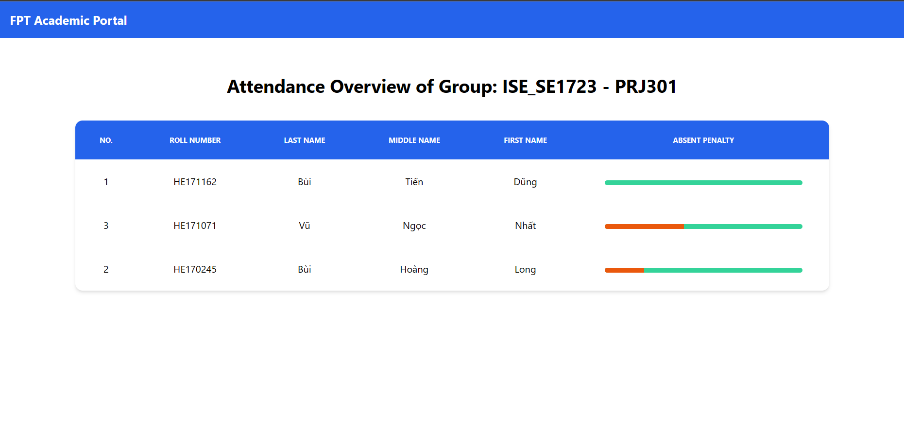 GitHub - LiquidRekto/HE171162_PRJ301_Assignment: This PRJ301 Assignment is the property of Bùi ...