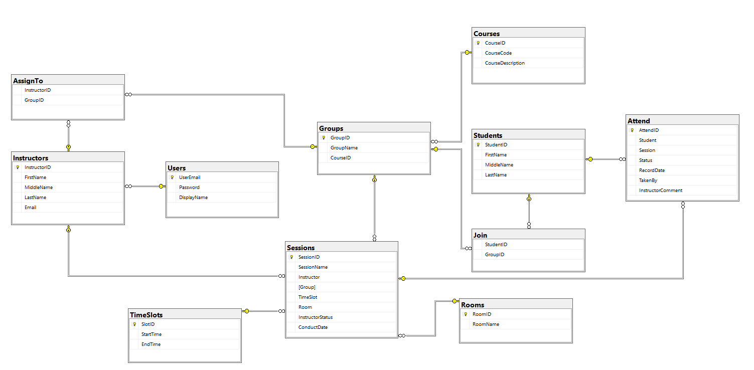 GitHub - LiquidRekto/HE171162_PRJ301_Assignment: This PRJ301 Assignment ...