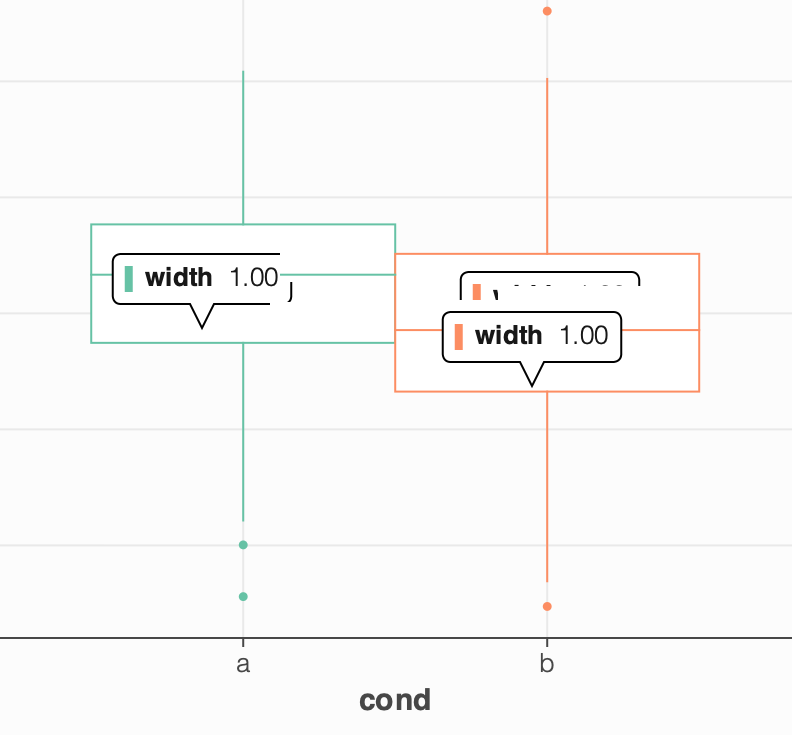 Jfx: Artifacts on fast cursor moving · Issue #539 · JetBrains/lets-plot · GitHub