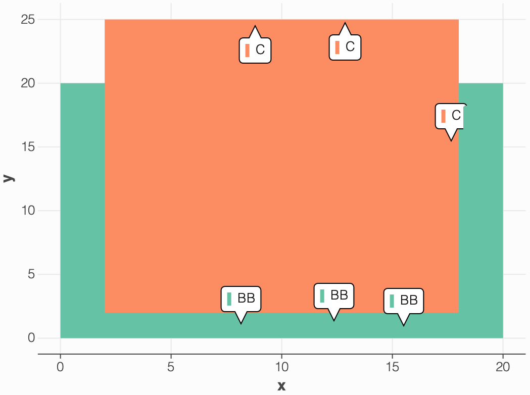 Jfx: Artifacts on fast cursor moving · Issue #539 · JetBrains/lets-plot · GitHub