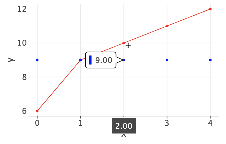 Tooltip is shown not for the nearest object · Issue #574 · JetBrains/lets-plot · GitHub