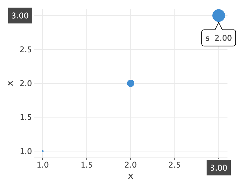 Tooltip is not displayed for the object on the border of the plot · Issue #575 · JetBrains/lets ...