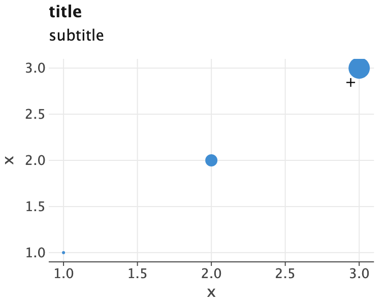 Tooltip is not displayed for the object on the border of the plot · Issue #575 · JetBrains/lets ...