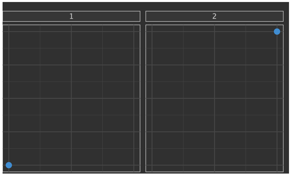 Layout: uneven left/right, top/bottom plot margins · Issue #625 · JetBrains/lets-plot · GitHub