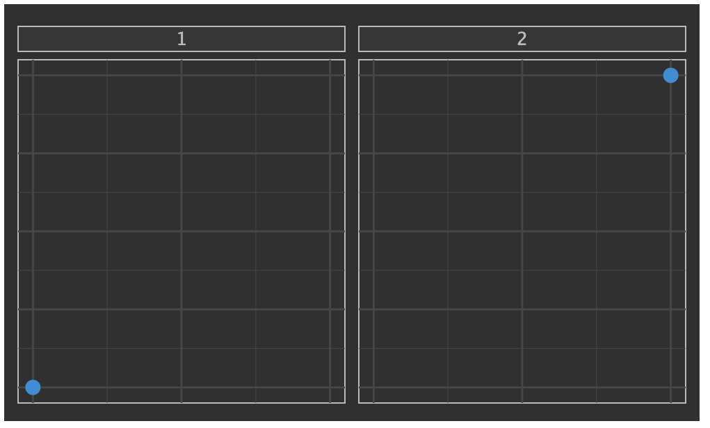 Layout: uneven left/right, top/bottom plot margins · Issue #625 · JetBrains/lets-plot · GitHub