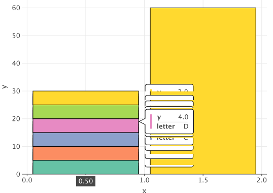Batik Artifacts From Tooltips · Issue 793 · Jetbrains Lets Plot · Github