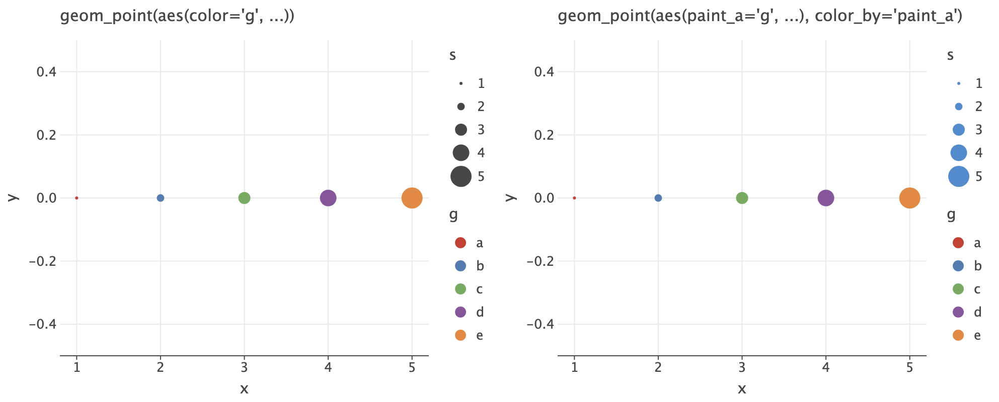 Inconsistent color in legend when using `paint_a/paint_b/paint_c` · Issue #867 · JetBrains/lets ...