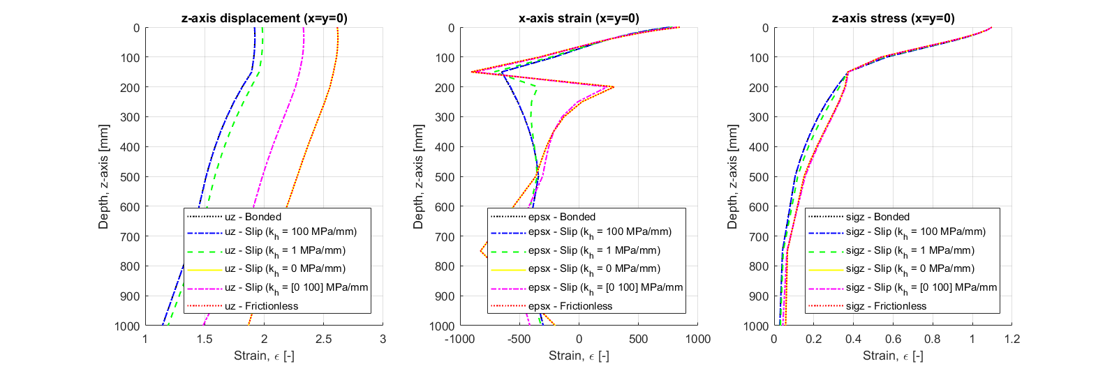 Different Bonding conditions for different layers · Issue #1 · asmusskar/ALVA · GitHub