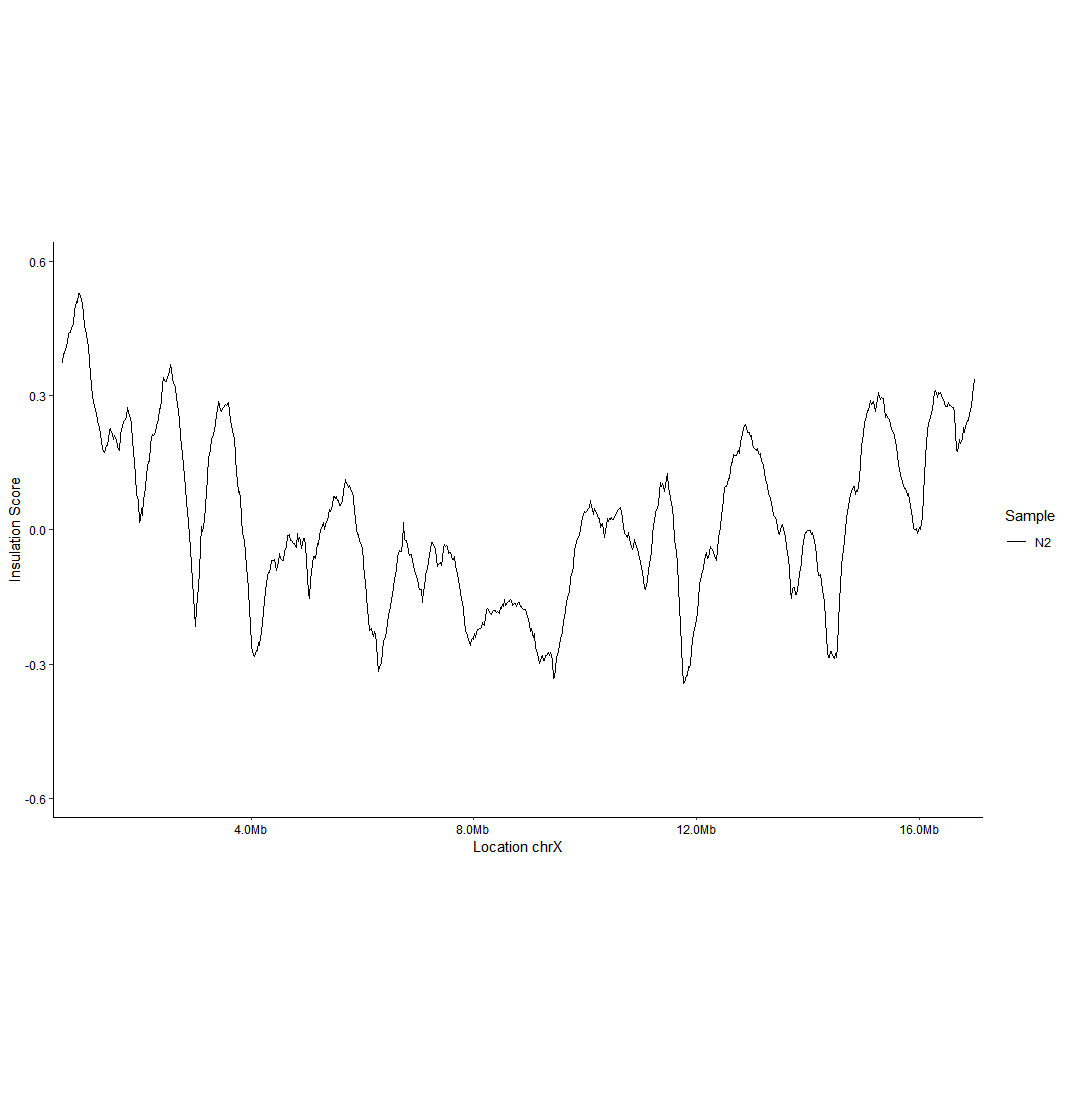 Error with load_contacts() · Issue #240 · robinweide/GENOVA · GitHub