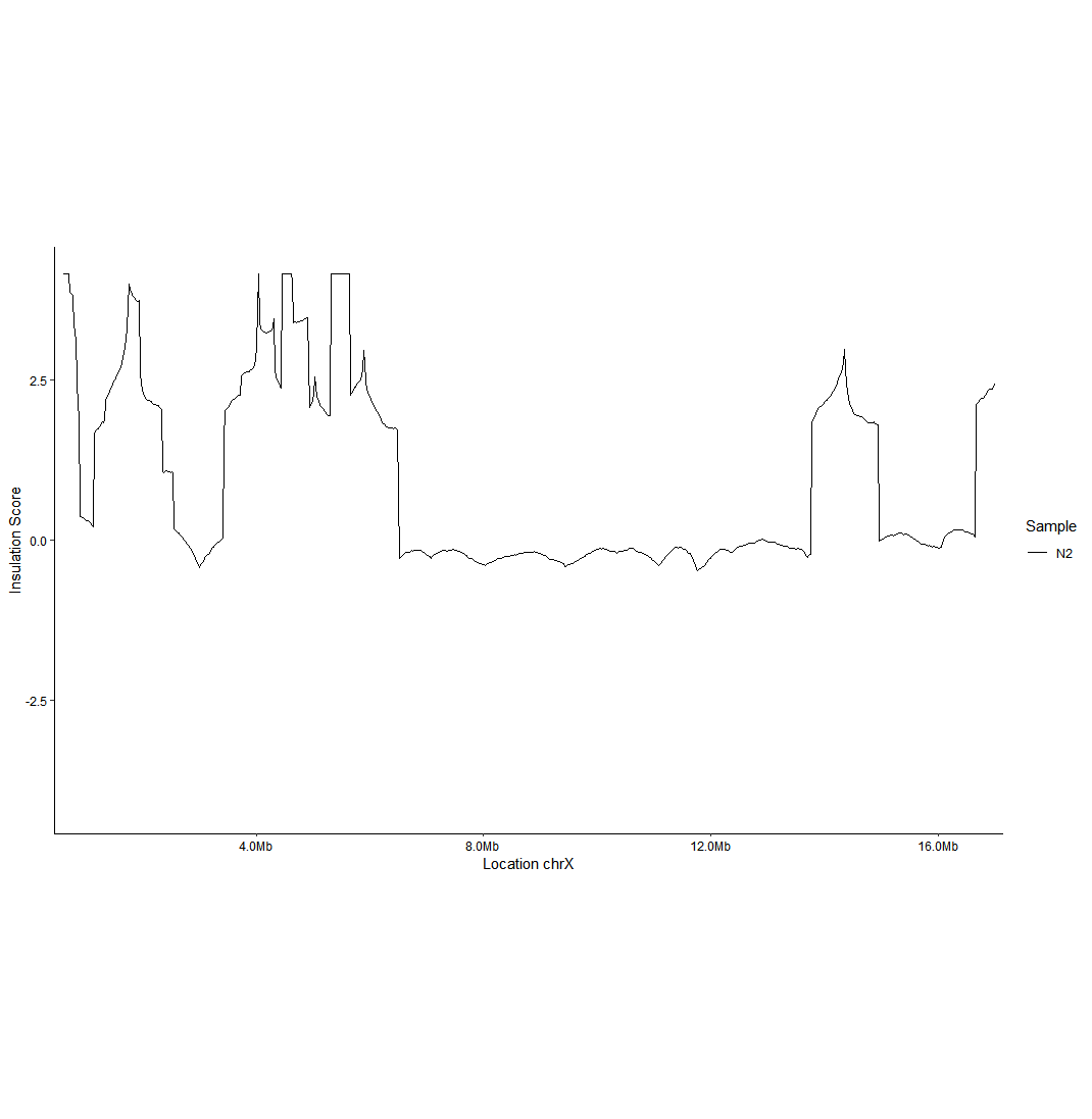 Error with load_contacts() · Issue #240 · robinweide/GENOVA · GitHub