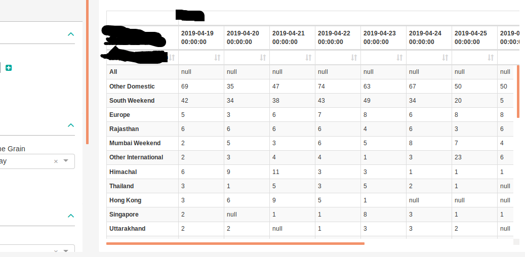 Pivot Table Null Values In Columns Issue 7406 Apache superset GitHub