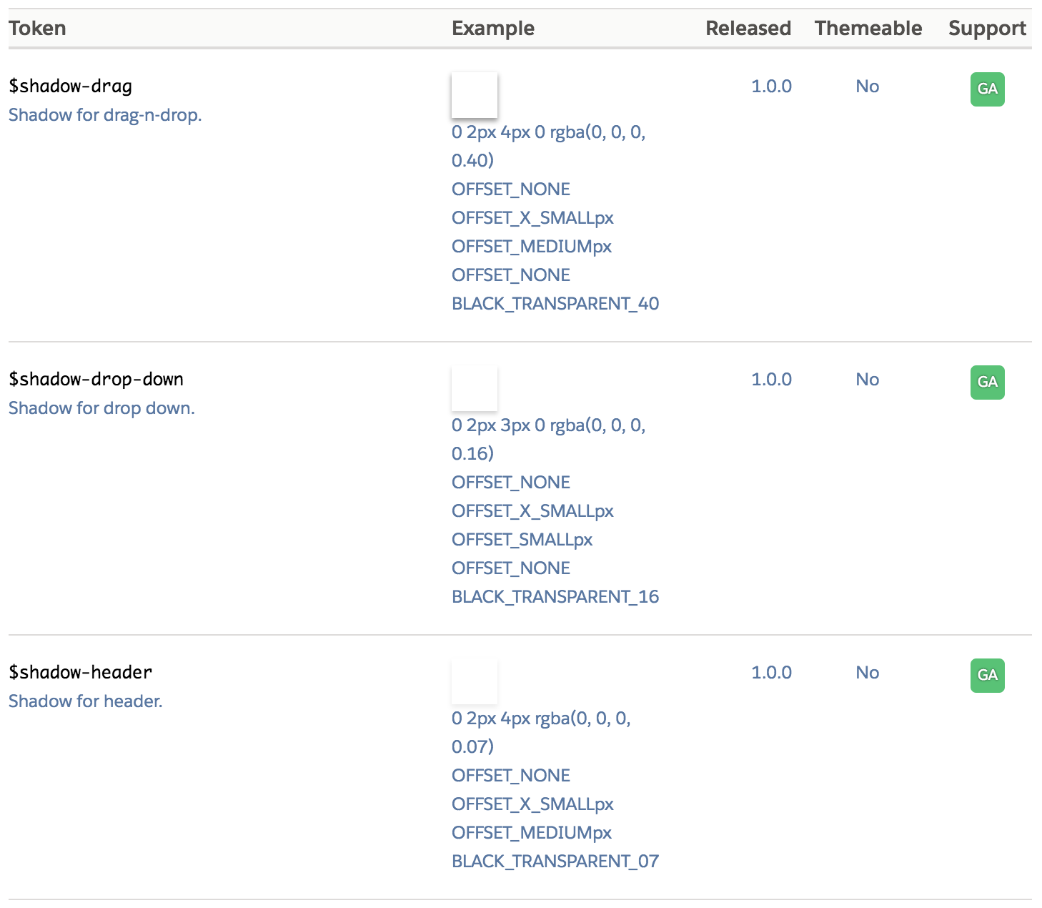 Review shadows · Issue #485 · vtex/styleguide · GitHub