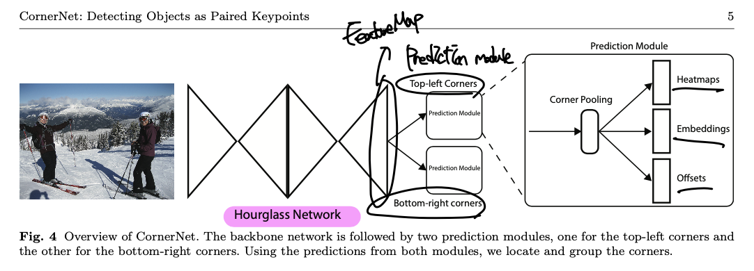 GitHub - rheehot/Paper_Reading: 👨‍🎓