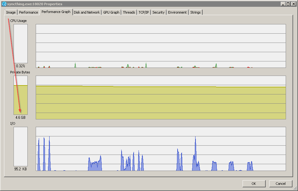 syncthing uses too much memory on windows · Issue #8048 · syncthing/syncthing · GitHub
