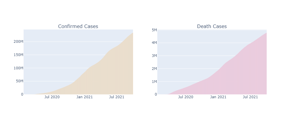 GitHub - DevanshuDesai15/COVID19-Data-Analysis