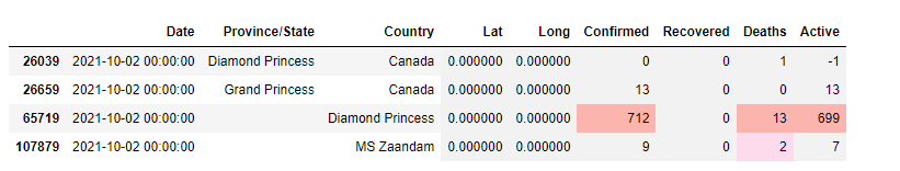 GitHub - DevanshuDesai15/COVID19-Data-Analysis