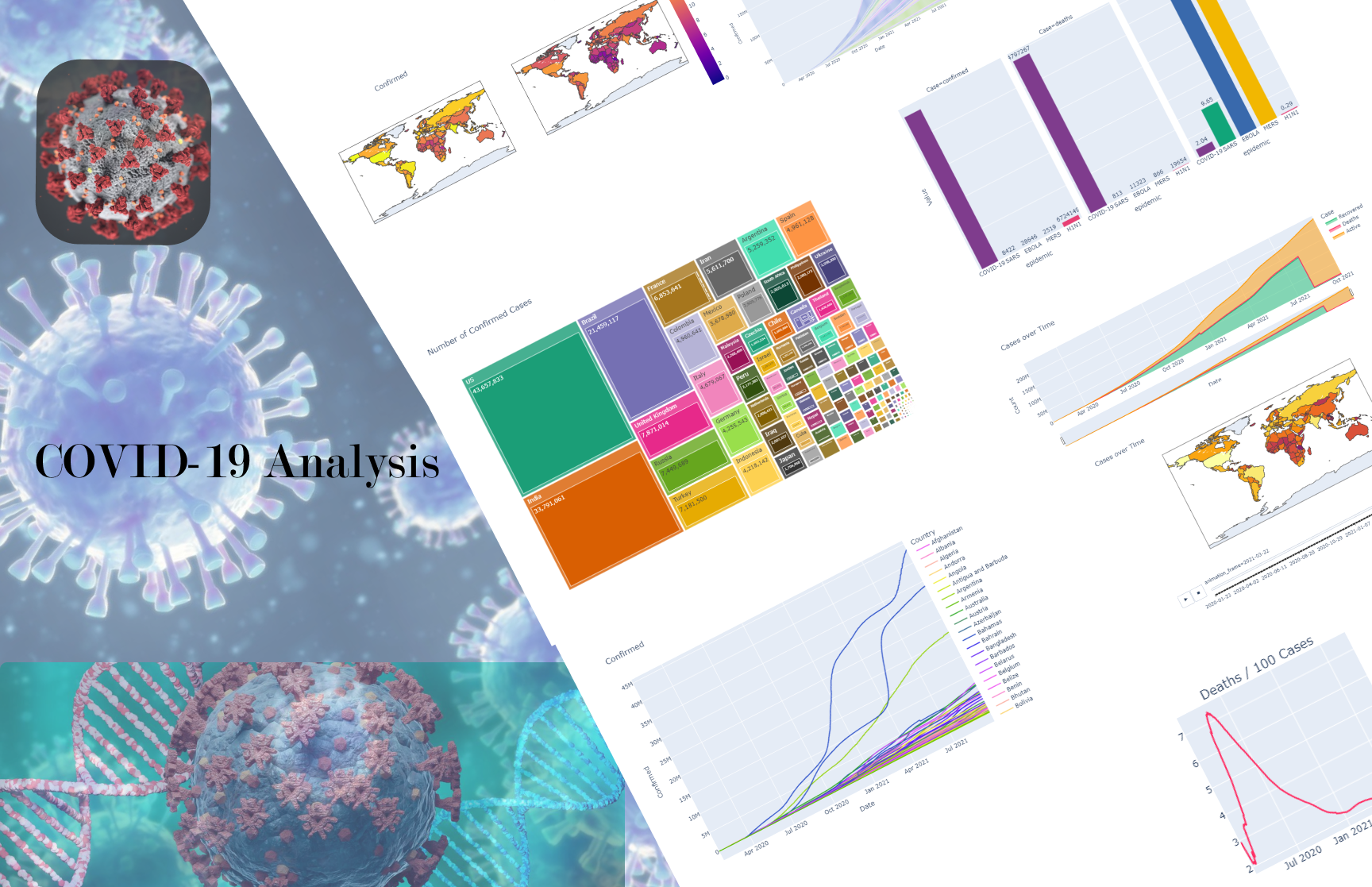 GitHub - DevanshuDesai15/COVID19-Data-Analysis