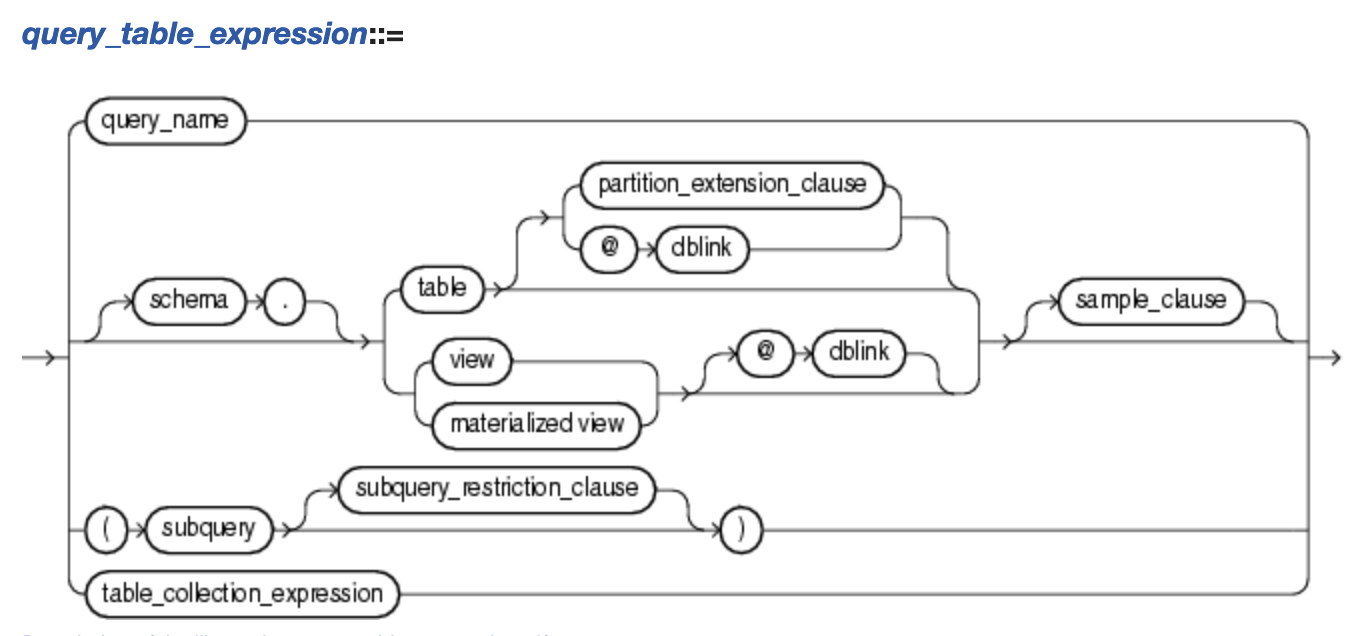 Alias to SAMPLE(CLAUSE) throw ParseError for Oracle dialect · Issue #1541 · tobymao/sqlglot · GitHub