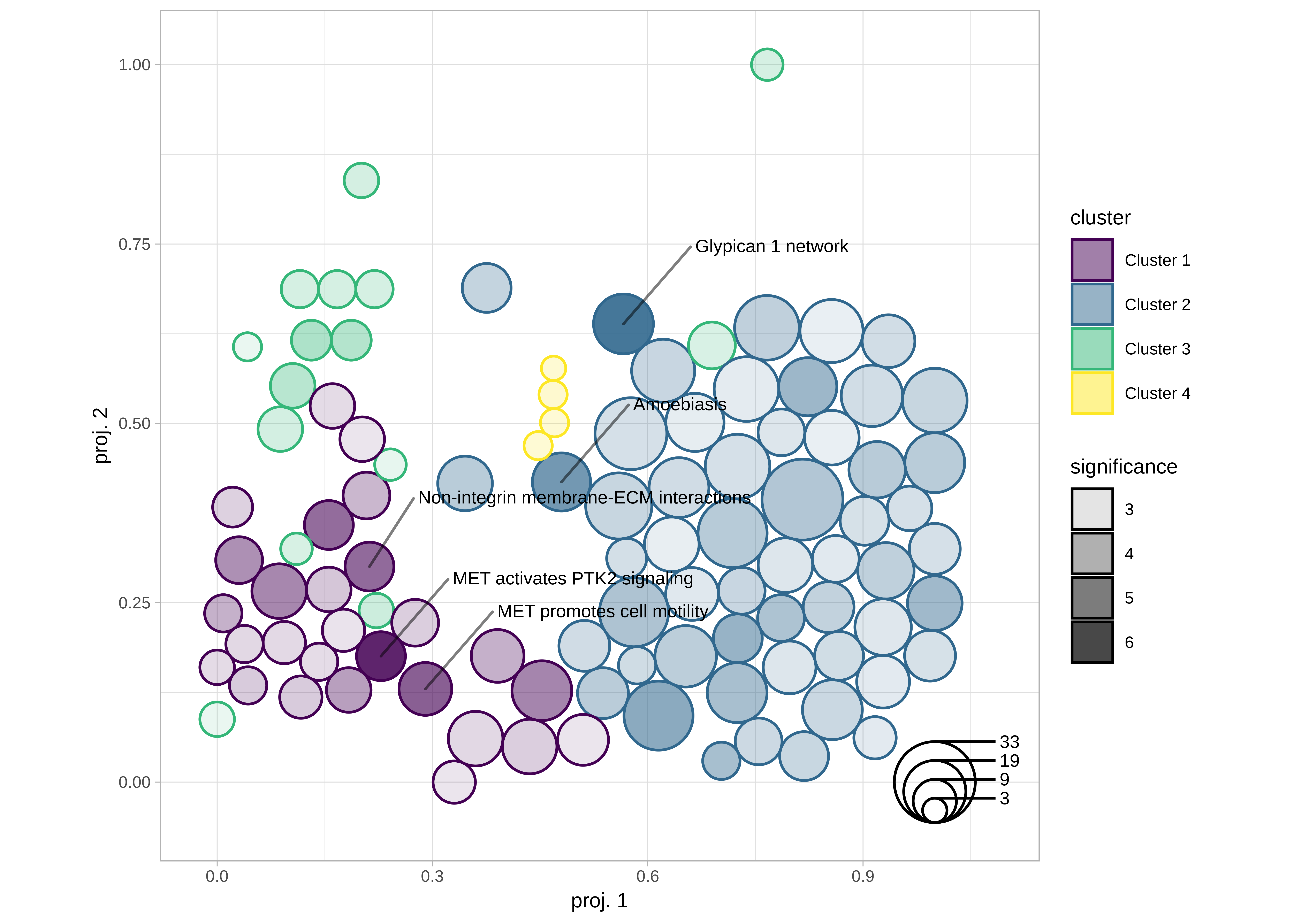 GitHub - tomastokar/gsoap: A tool for visualisation of gene set over-representation analysis (GSOA).
