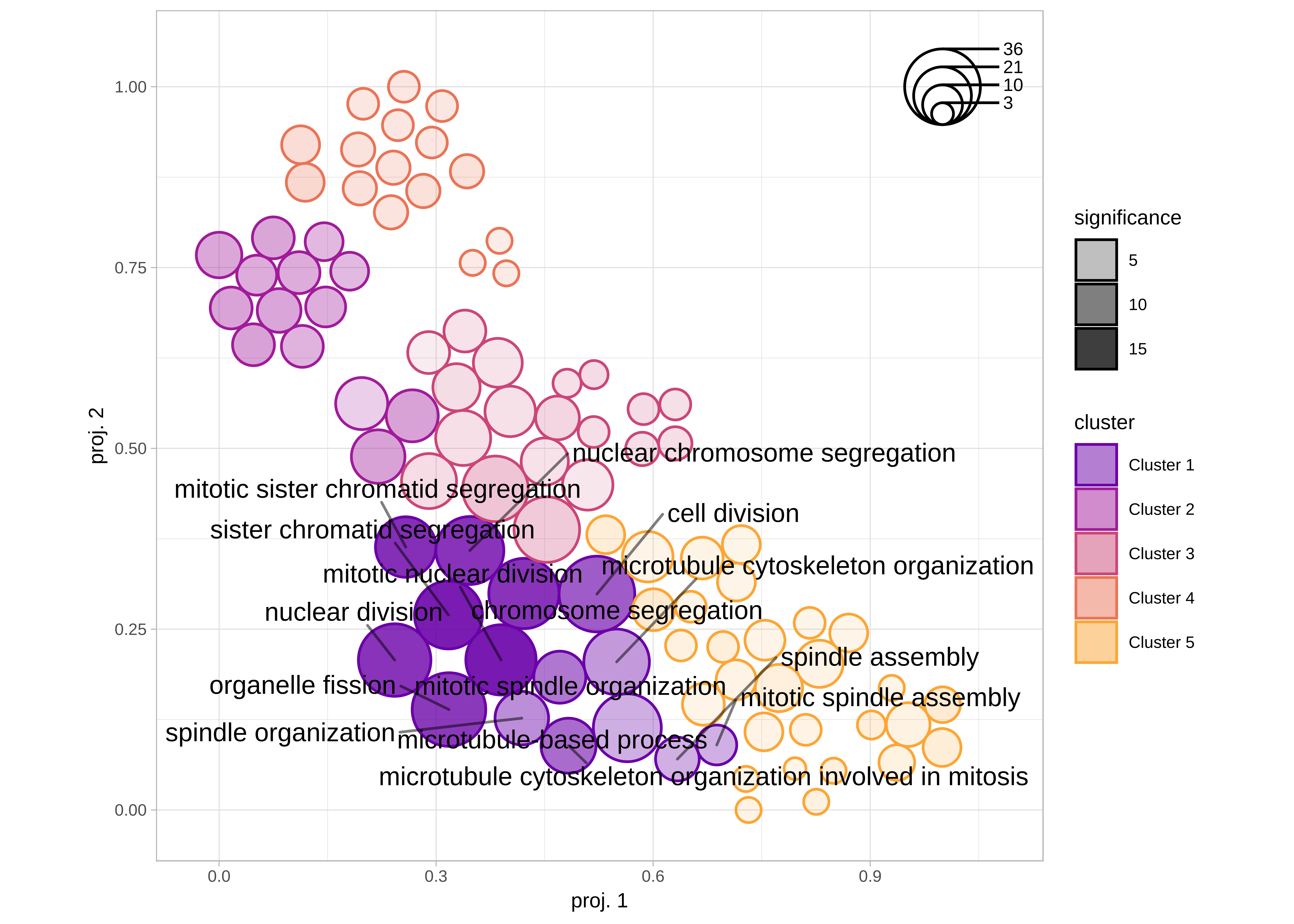 GitHub - tomastokar/gsoap: A tool for visualisation of gene set over-representation analysis (GSOA).
