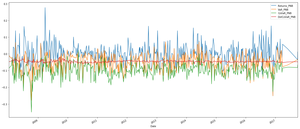 GitHub - sangural16/Systemic-Risk: Analysis of Different Measures of ...
