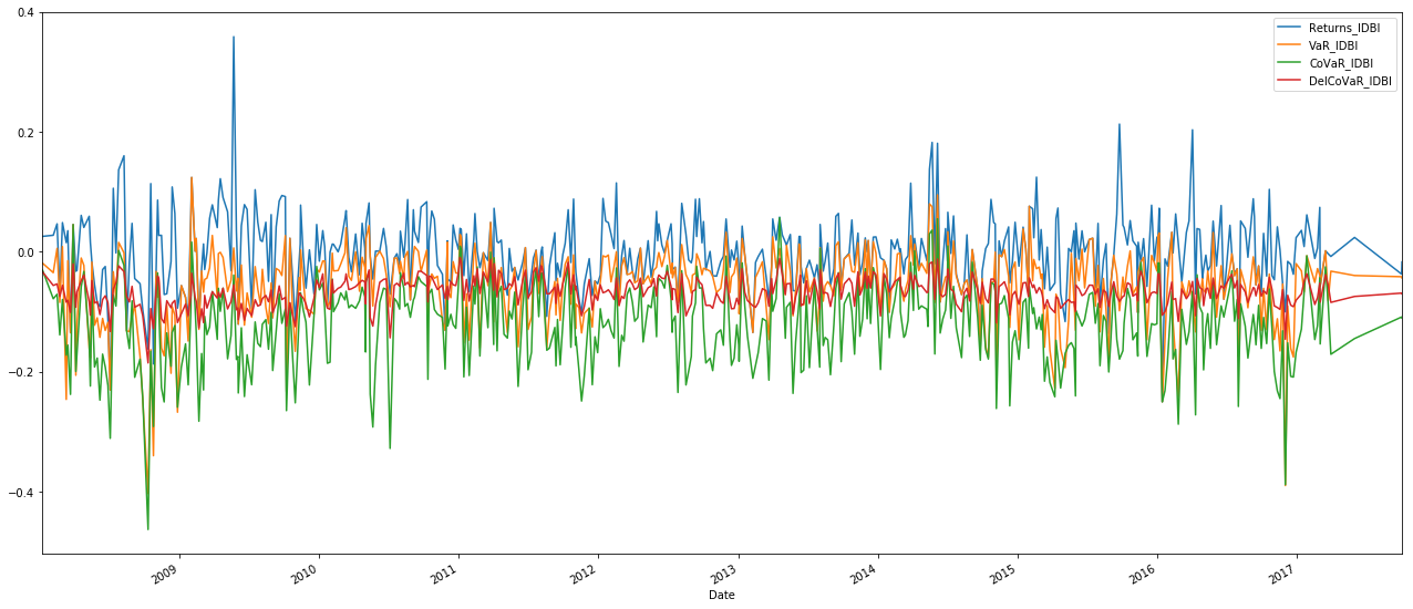 GitHub - sangural16/Systemic-Risk: Analysis of Different Measures of ...