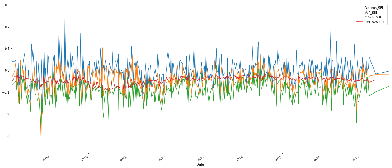 GitHub - sangural16/Systemic-Risk: Analysis of Different Measures of ...