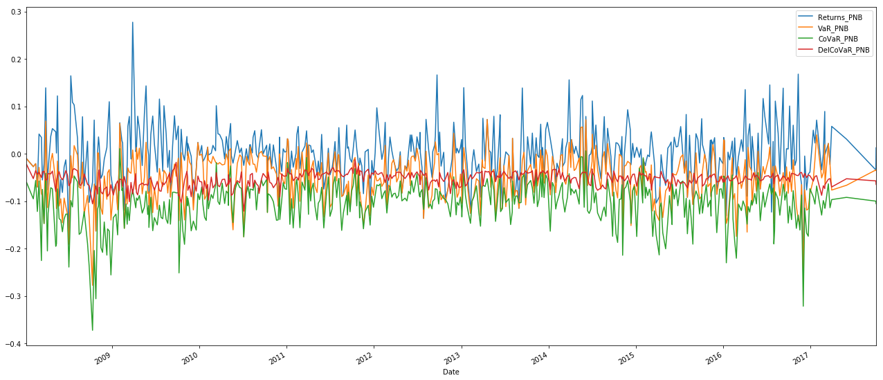 GitHub - sangural16/Systemic-Risk: Analysis of Different Measures of ...