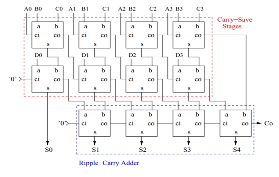 GitHub - amruthavp/adders: cmos based adders and topologies