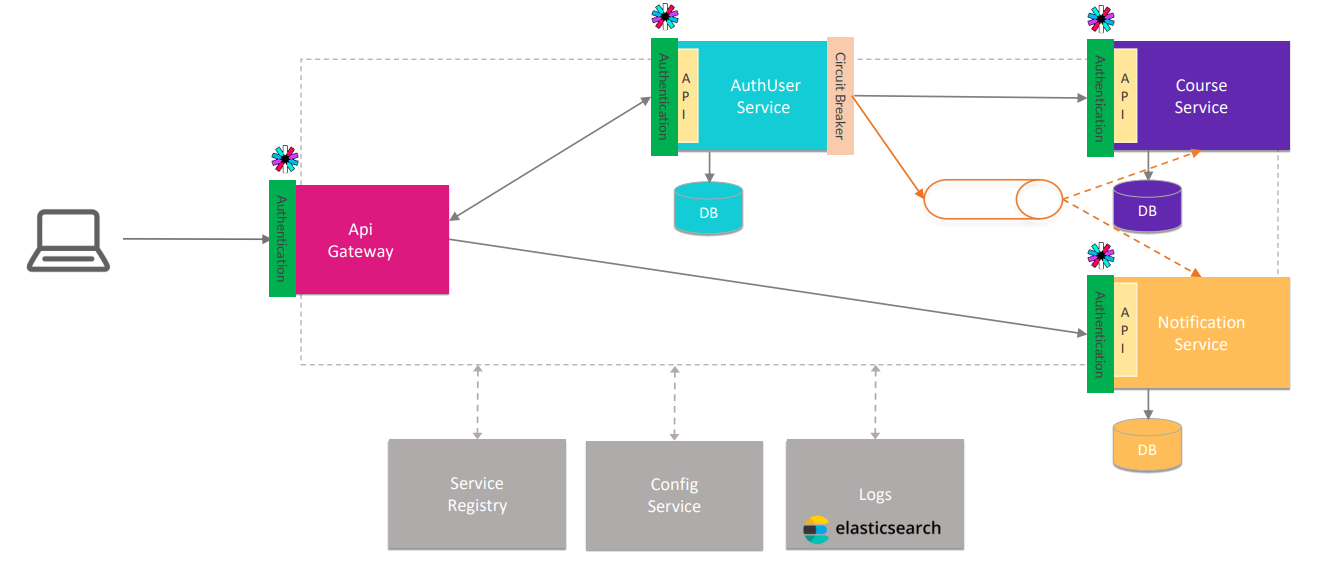 GitHub - ederlonbarbosa/java-microservices