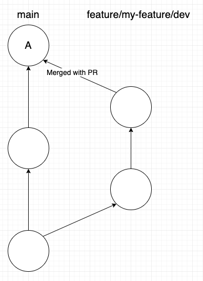 [enhancement]: Expose branch name that was merged into another branch in the build triggered by ...
