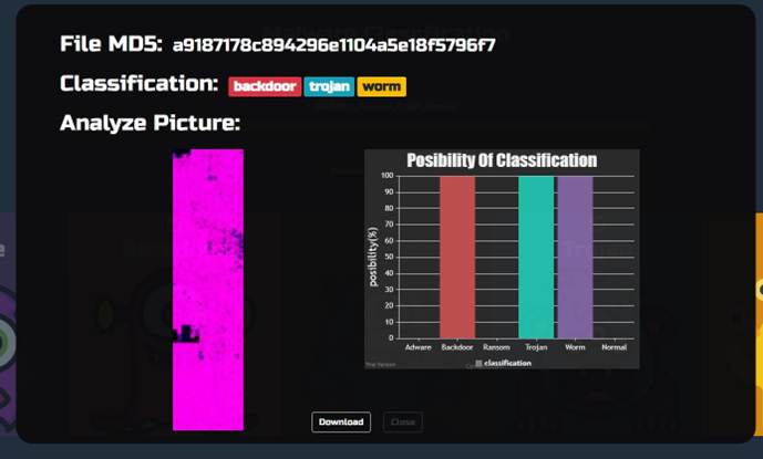 GitHub - fanhouin/Malware-Classification: Malware classification ...