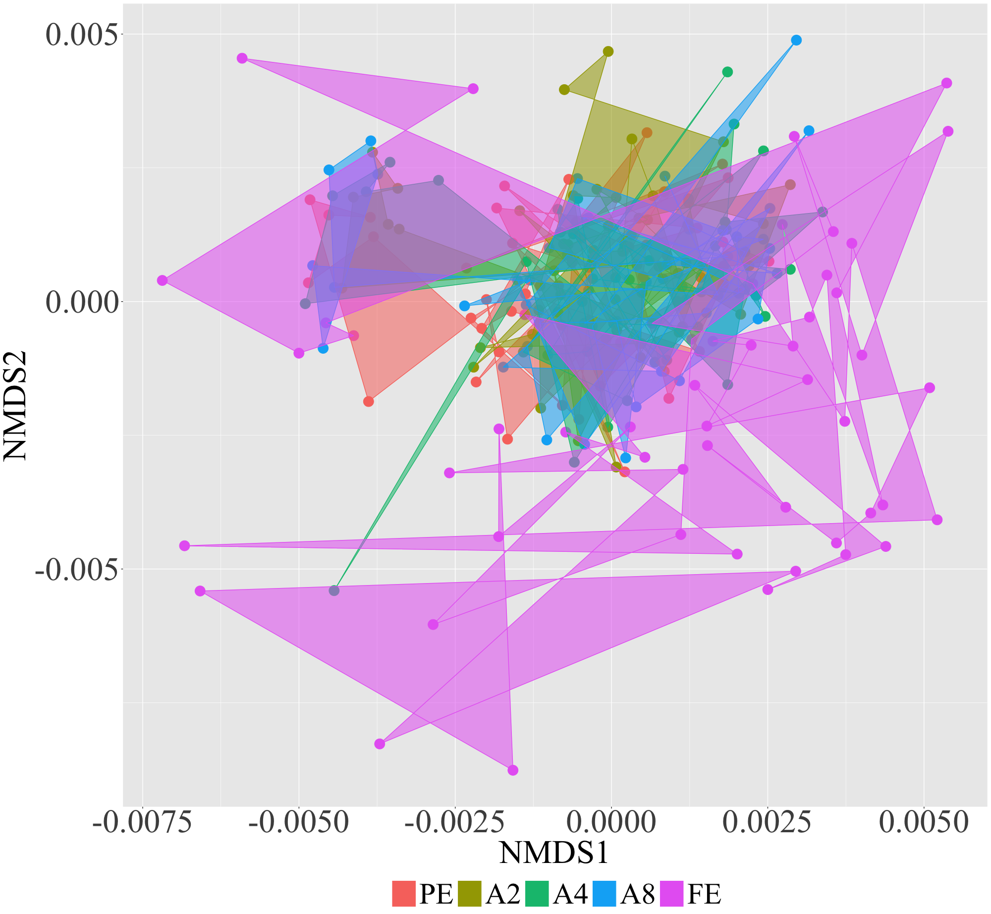 Filling in Ordination Plot · Issue #1223 · joey711/phyloseq · GitHub