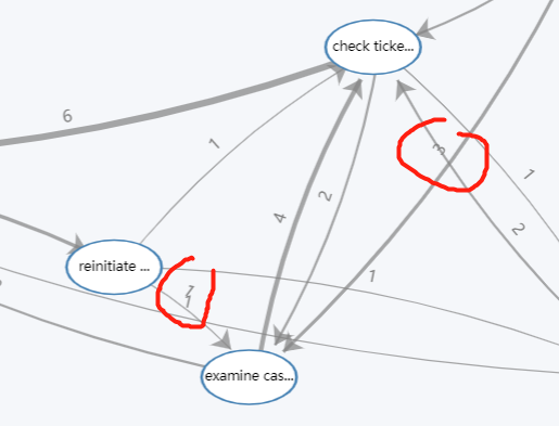 Request for graph link label rotation · Issue #11540 · apache/echarts ...