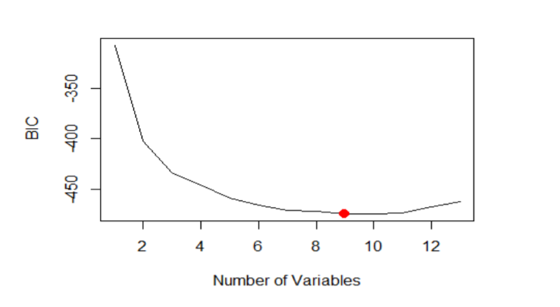 GitHub - rorschach02/Best-Model-Selection-using-AIC-BIC-k-fold-Cross ...
