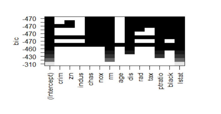 GitHub - rorschach02/Best-Model-Selection-using-AIC-BIC-k-fold-Cross ...