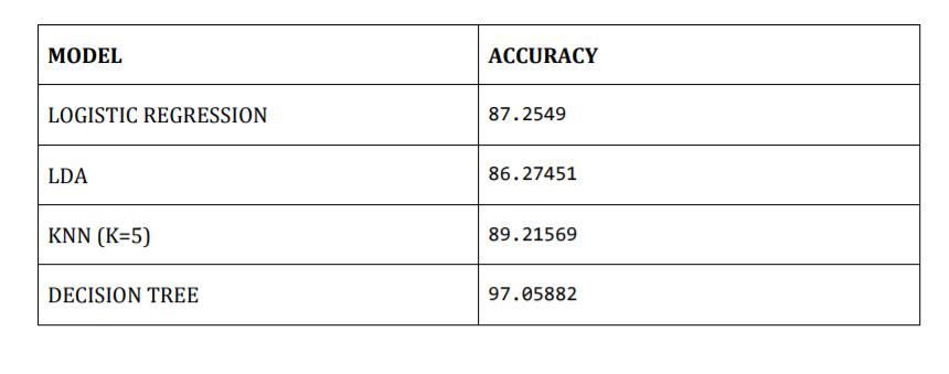 GitHub - rorschach02/Boston-Dataset---Logistic-Regression-LDA-KNN-CART-: Performing logistic ...