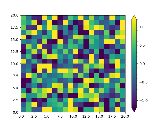 Plots first and last minor ticks #22331 by aalmasmari · Pull Request #24661 · matplotlib ...