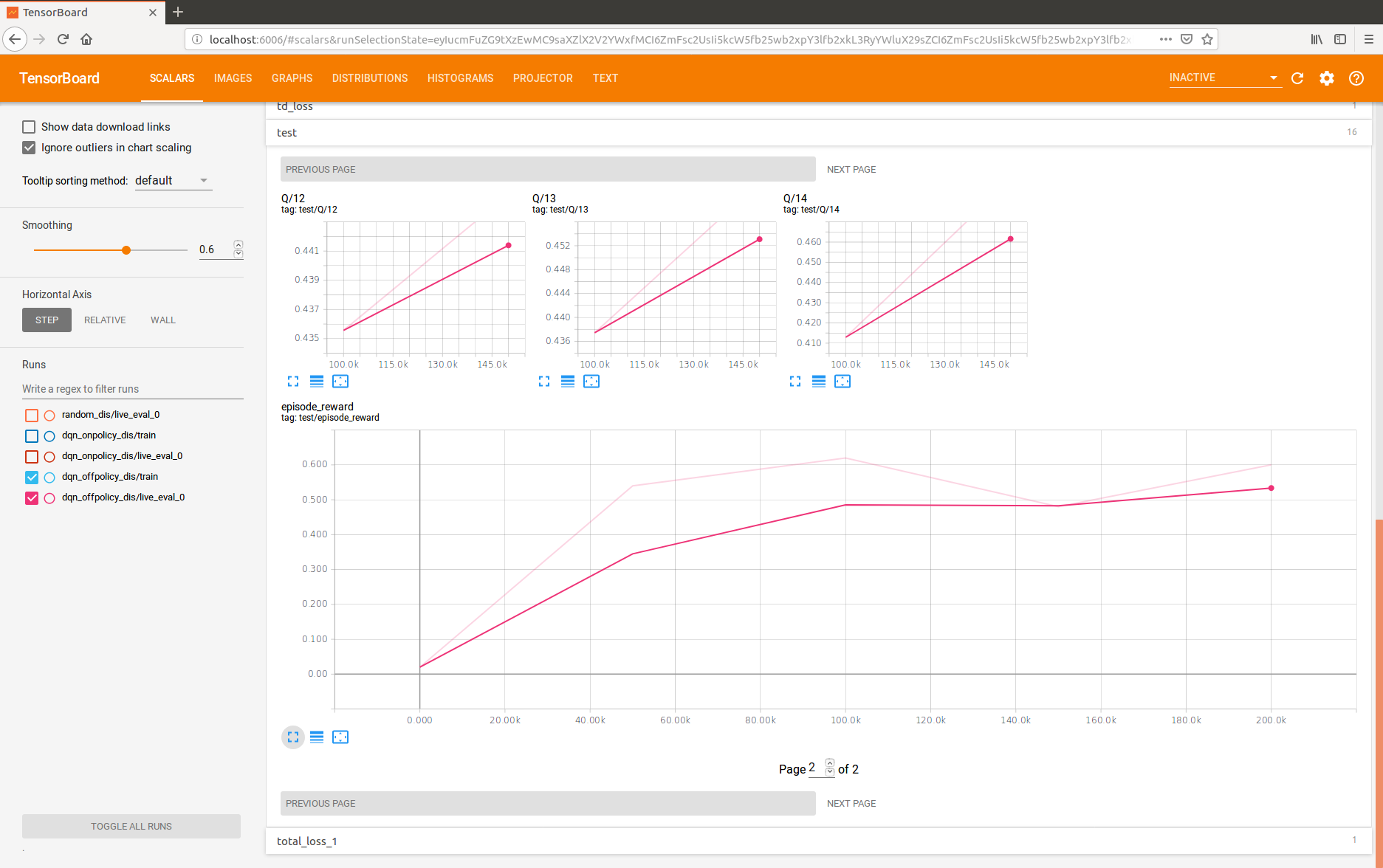 dql_grasping: Training with default config did not converge to good ...