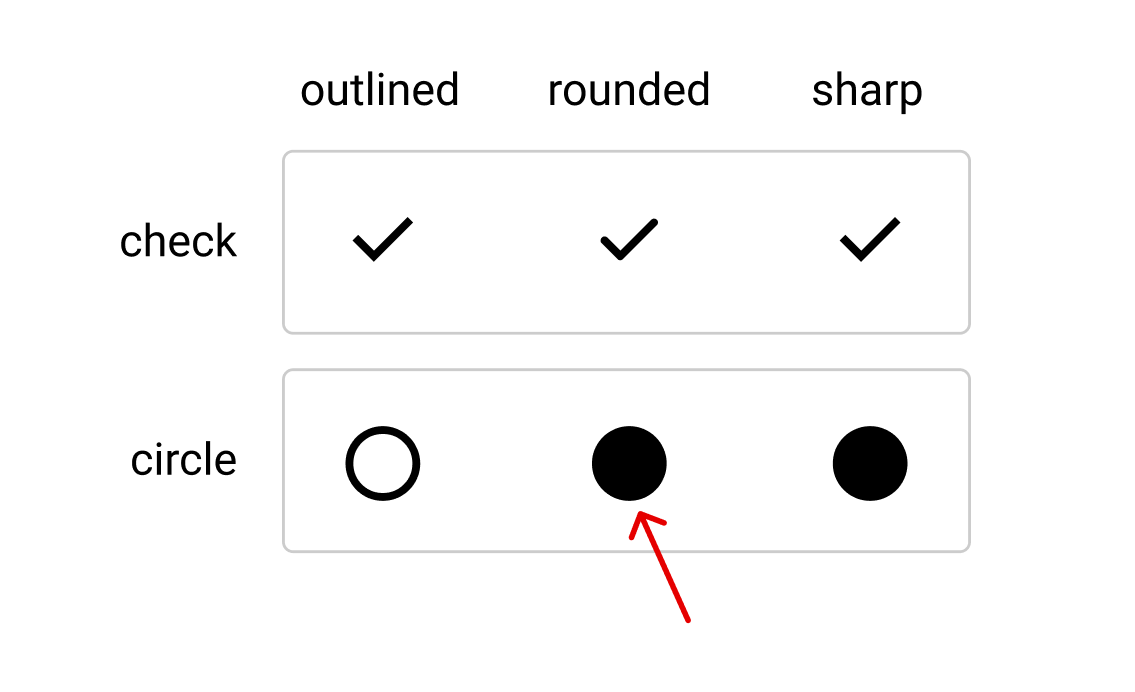 [Material Symbols] Circle icon rounded · Issue #1427 · google/material ...
