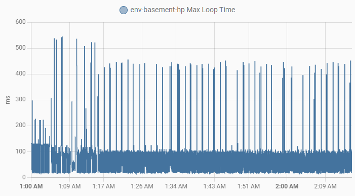 Unexpected Read Timeouts On Software Uart · Issue 4330 · Esphomeissues · Github 