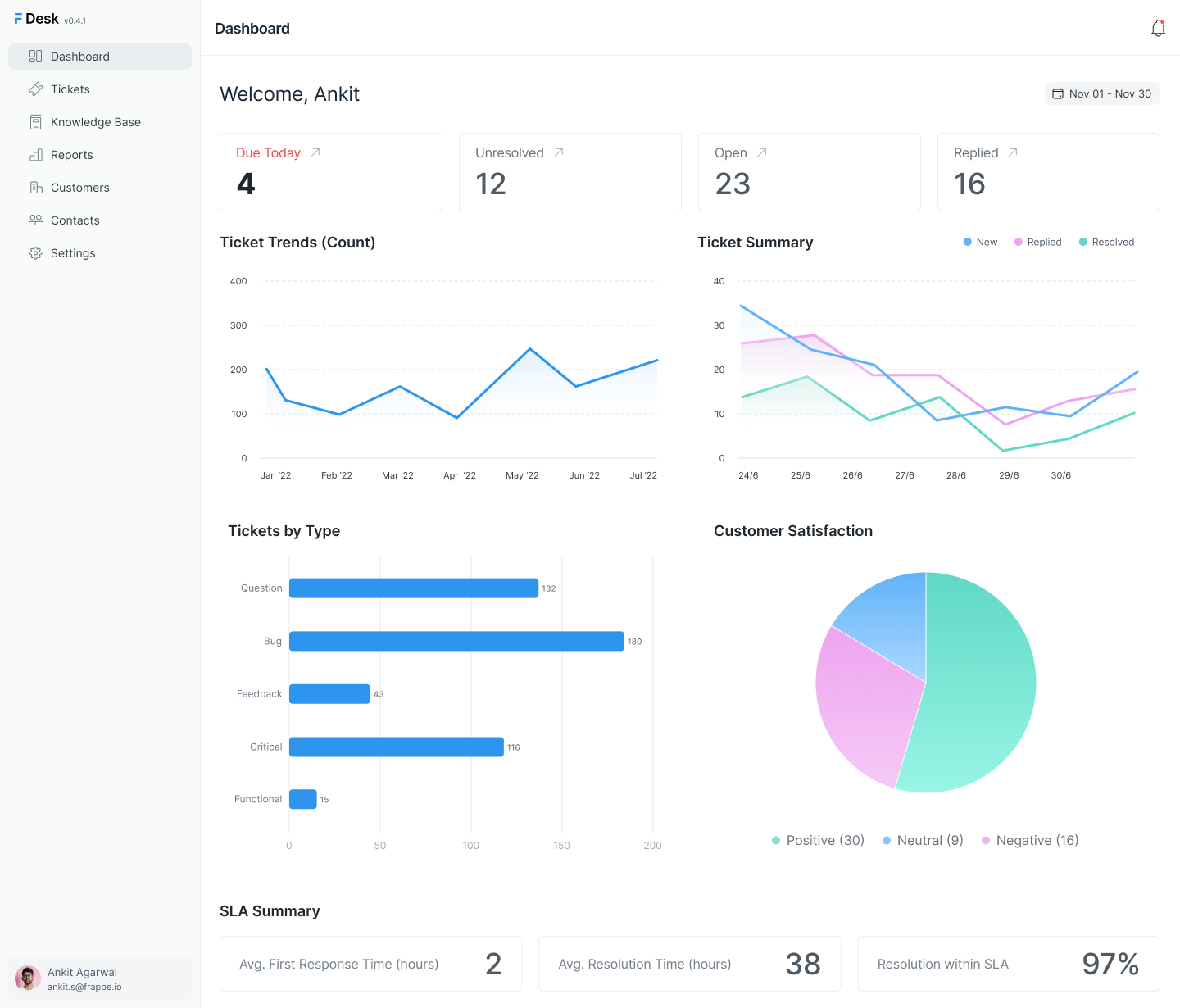 Github · Where Software Is Built