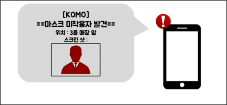 GitHub - dimup/KOMO: Keep On mask On. 얼굴인식 및 객체탐지 기반 마스크 착용 유무 판단 서비스