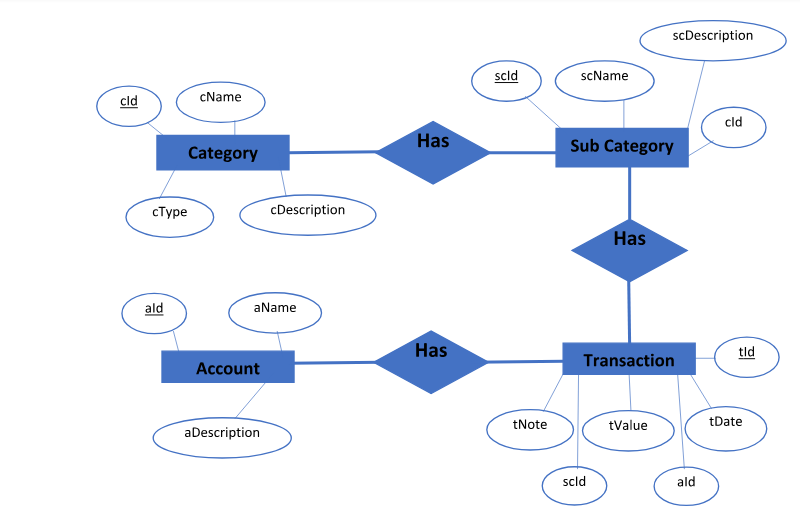 GitHub - Sameera-Senarathna/Personal-Money-Management-System