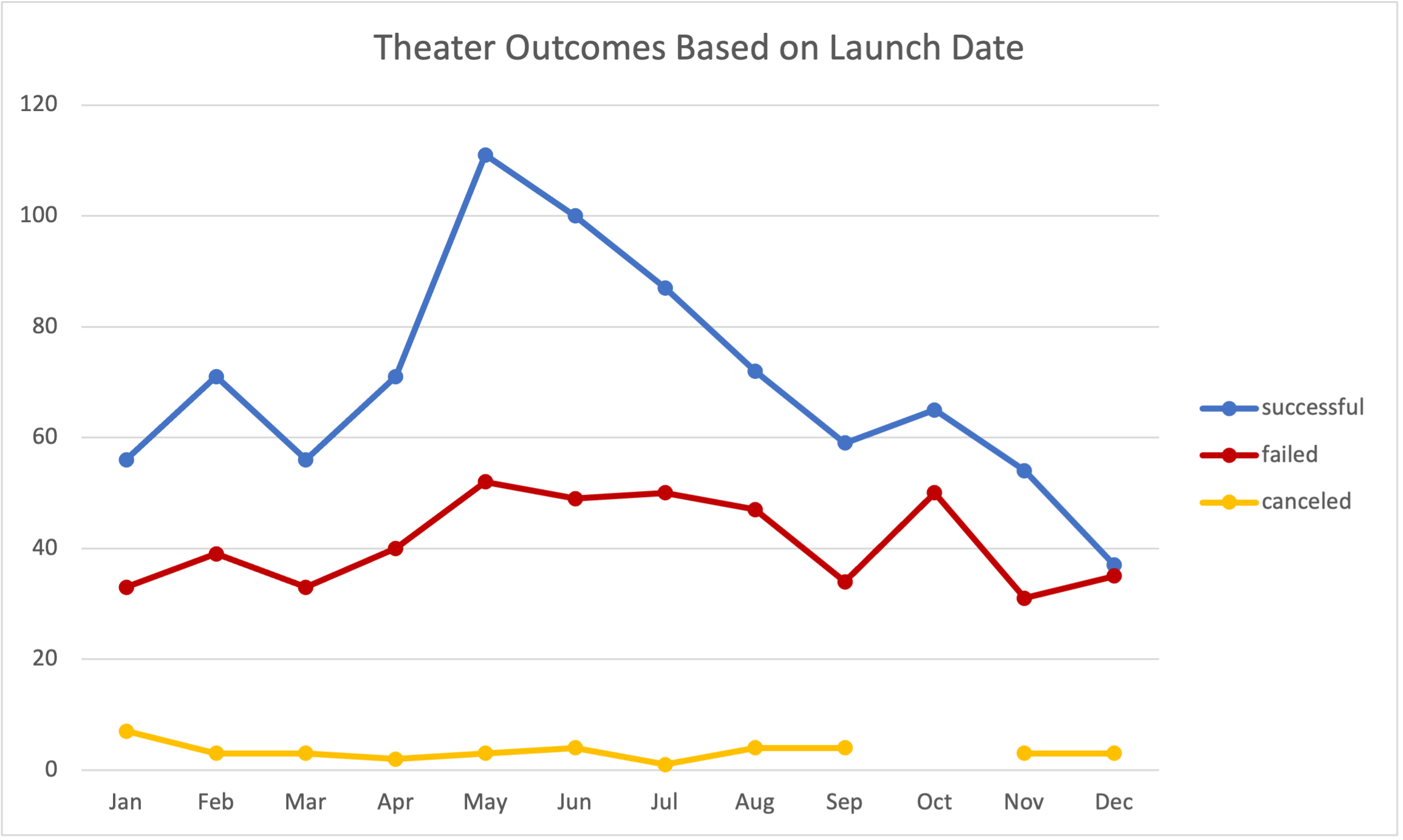 GitHub - teao11/Kickstarter-Analysis: Repository for the first Module on 5-2-2021