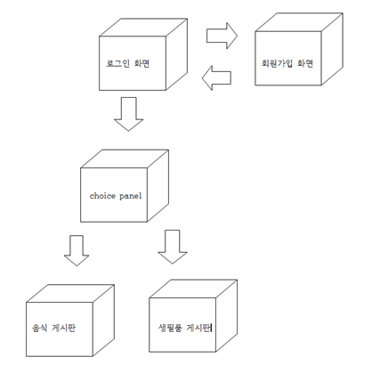 GitHub - Sinamon-CBNU/Sinamon: Platform that can order delivery food and daily necessities by group