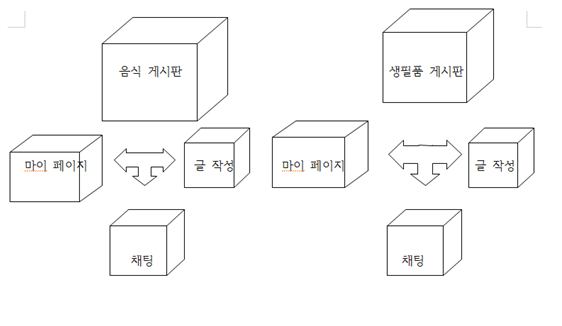 GitHub - Sinamon-CBNU/Sinamon: Platform that can order delivery food and daily necessities by group