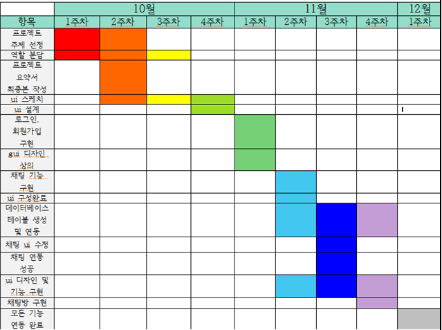 GitHub - Sinamon-CBNU/Sinamon: Platform that can order delivery food and daily necessities by group