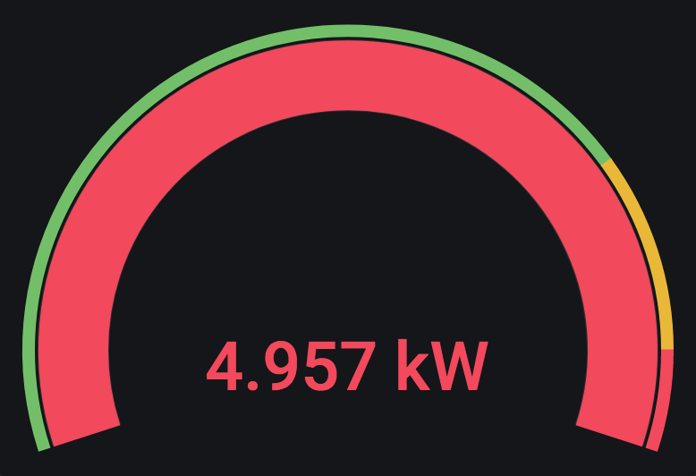 Grafana Gpu Power Total Gauge Sum Not Useful · Issue 109 · Nvidia Gpu Monitoring Tools · Github