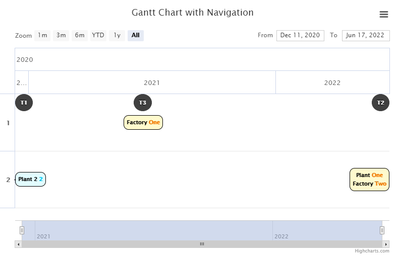 Export Highcharts Gantt Chart Error · Issue #13847 · highcharts ...